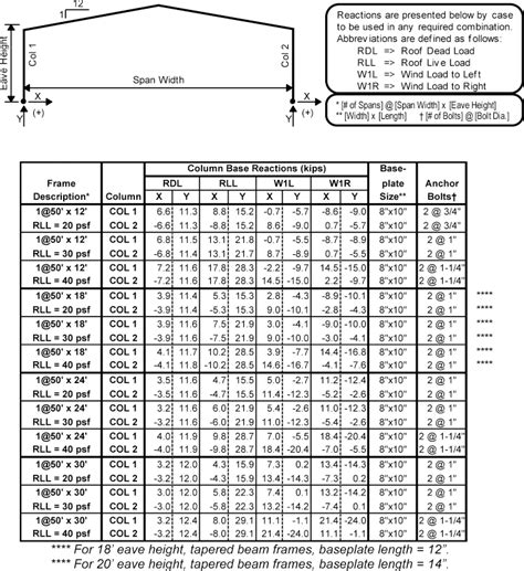 Ontario Building Code Steel Beam Span Tables Infoupdate Org