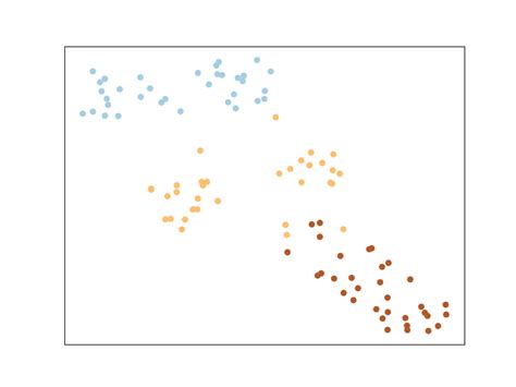 Algorithms Walkthrough — Metric Learn 070 Documentation