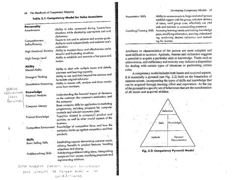 Solution Sanghi S 2007 The Handbook Of Competency Mapping Cap 2