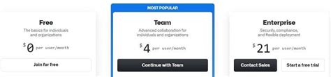 GitLab Stock An Overvalued DevOps Pure Play Nanalyze