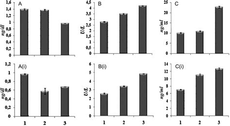 Non Sex Hormones Free Thyroxin Ft4 Thyroid Stimulating Hormone Tsh