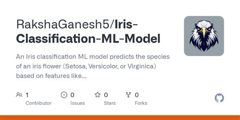 Github Rakshaganesh5iris Classification Ml Model An Iris