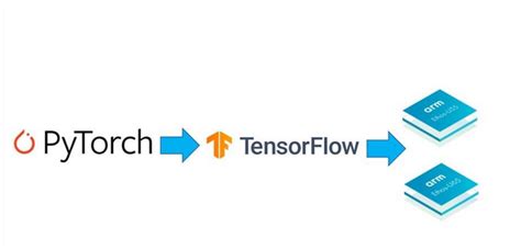 用于在arm ethos u55和u65上部署的pytorch到tensorflow lite 极术社区 连接开发者与智能计算生态