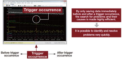 high speed data logger network controllers melsec q series products