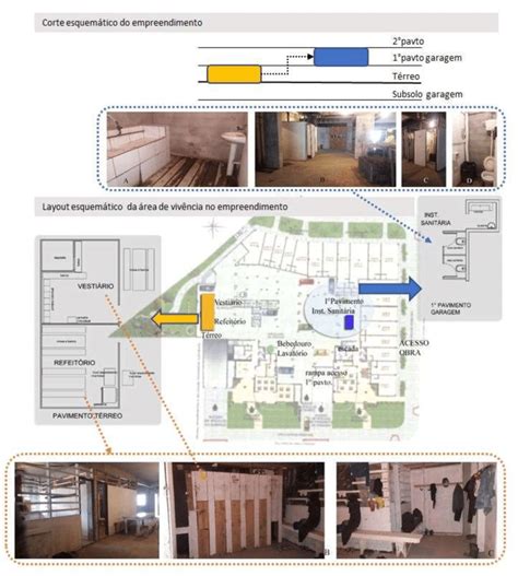 Ilustração Do Projeto De Layout Da área De Vivência Verificado No