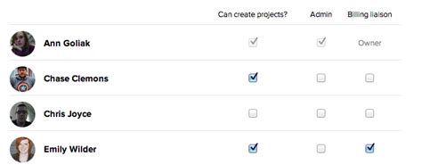 Granting Admin Powers Basecamp 2 Help