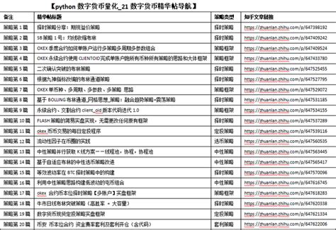 【python数字货币量化 21数字货币精华帖导航】 知乎