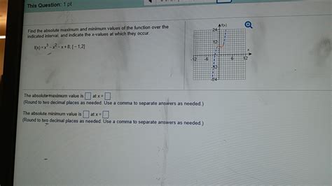 Solved This Question 1 Pt Find The Absolute Maximum And