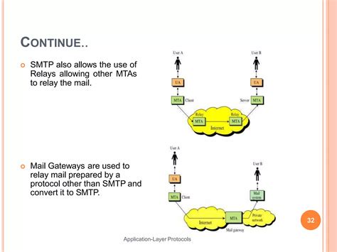 application layer protocol for iot pptx