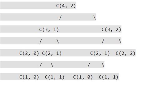 Solved C We Are Going To Compute A Binomial Coefficient
