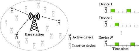 Figure 1 From Deep Learning Based Spreading Sequence Design And Active User Detection For