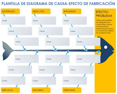 Plantillas Gratuitas De Espina De Pescado De Excel