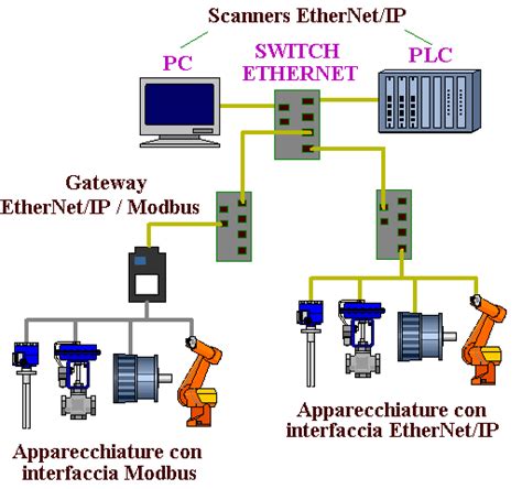 Cos è ETHERNET e come funziona