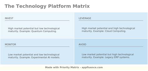 Technology Platform Matrix [free Download]