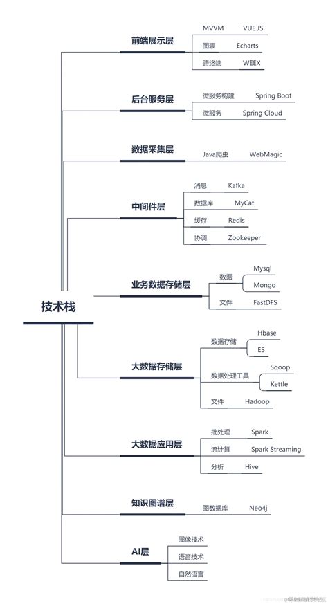 【黑马头条 java微服务项目】 一 、项目介绍1 项目背景介绍 1 基本介绍 2 业务说明 3 2 技术栈说明 掘金