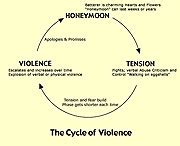 Battered Woman The New Times