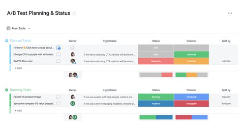 Ab Testing Template