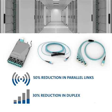 Edge8® Solutions Preterminated Optical Cabling Systems For Data Centers Corning