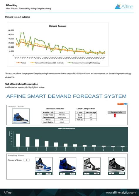 New Product Forecasting Using Deep Learning Pdf Artificial Intelligence Technology And Computing