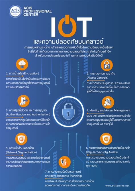 IoT และความปลอดภยบนคลาวด IoT and Cloud Security ACIS Professional Center Co Ltd