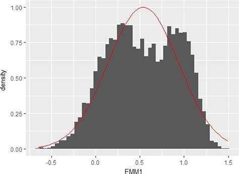 predicted distribution of ensemble model using multi objective strategy