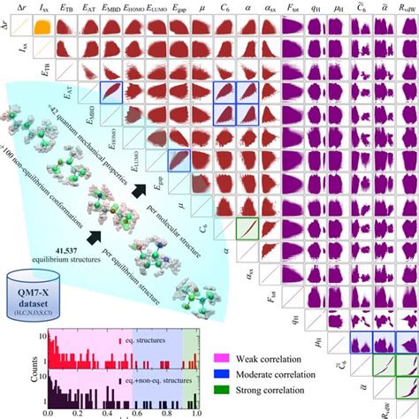 Multi Property Optimization Pareto Front Analysis In Molecular Download Scientific Diagram