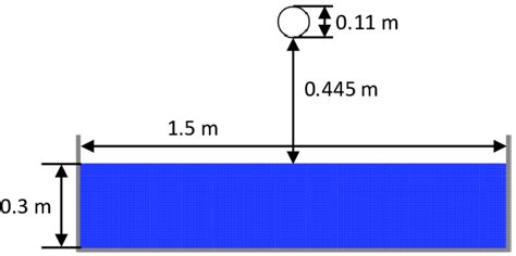 Initial Configuration Of The Cylinder Entering Water Computation