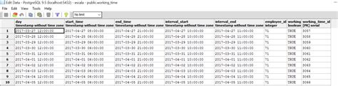 Postgresql Delete Query Working In Pgadmin 3 But Not Working On Java