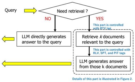 rag vs long context llms approaches for real world applications