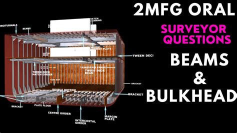 Difference Between Bulkheads And Baffles At Alfred Sullivan Blog