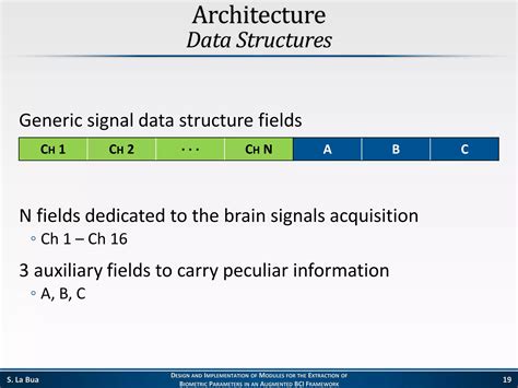Design And Implementation Of Modules For The Extraction Of Biometric Parameters In An Augmented