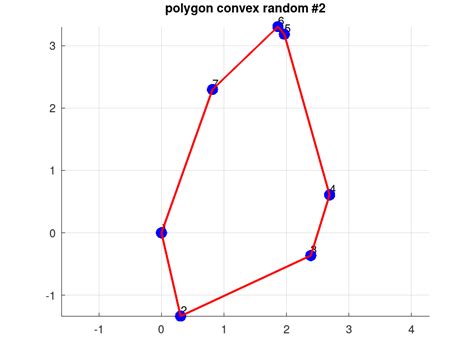 Polygonminkowskitest