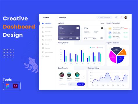 Attractive Admin Dashboard Design Uiux Upwork