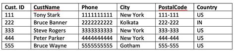 Sql Exercise 1 Select Command Yatin Jaisingh Lead Consultant By Yatin Jaisingh Jun 2023 Sql Exercise 1 Select Command Yatin Jaisingh Lead Consultant By Yatin Jaisingh Jun 2023