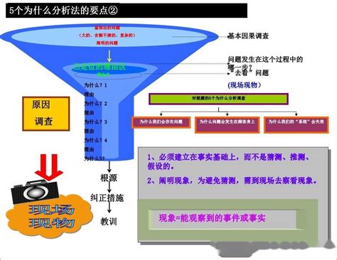 个为什么 问题分析法 多案例ppt 知乎