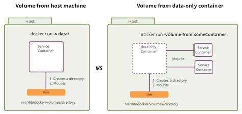 Docker 高级操作 阿林的个人小站