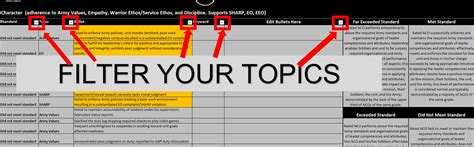 Ncoer Bullets By Topic 2600 Bullets For Character Presence