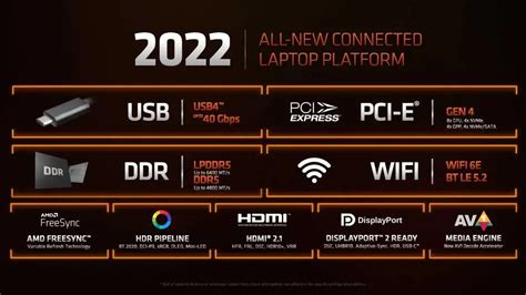 Amd Announced Ryzen 6000 Processor With Microsoft Pluton Security Features
