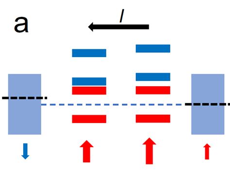 Tunneling Current Controlled Spin States In Few Layer Van Der Waals Magnets Condensed Matter
