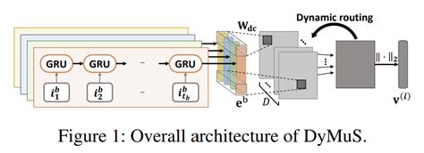 Dynamic Multi Behavior Sequence Modeling For Next Item Recommendation