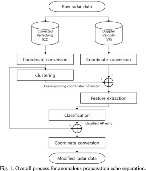 Figure 1 From Induced Rule Based Fuzzy Inference System From Support Vector Machine Classifier