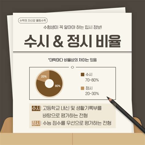 올림수학 2025수능 성적표 보는 법 백분위 표준점수 등급컷 용어 정리 네이버 블로그
