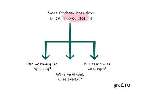 building the right thing ai tooling and minimizing cognitive load