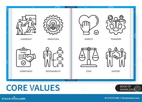 Linear Core Values Icon From General Outline Collection Thin Line Core Values Icon Isolated On