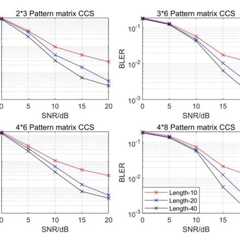 Ccs Spread Spectrum Based On Pdma Pattern Matrix With Different