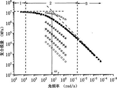 Detection Method For Ultraviolet Aging Degree Of Asphalt Eureka Patsnap