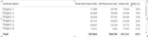 solved count values from table visualization microsoft fabric community