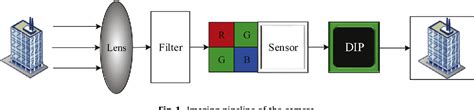 figure 1 from a unified framework of source camera identification based