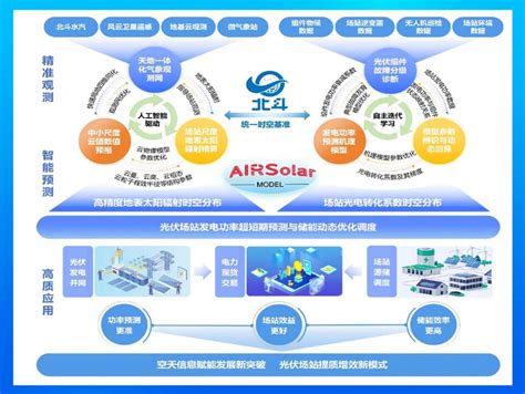 工程公司牵头项目获批国家重点研发计划