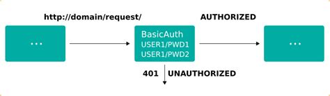 Introduction To Traefik V2 Ingress Controller In Jelastic Kubernetes